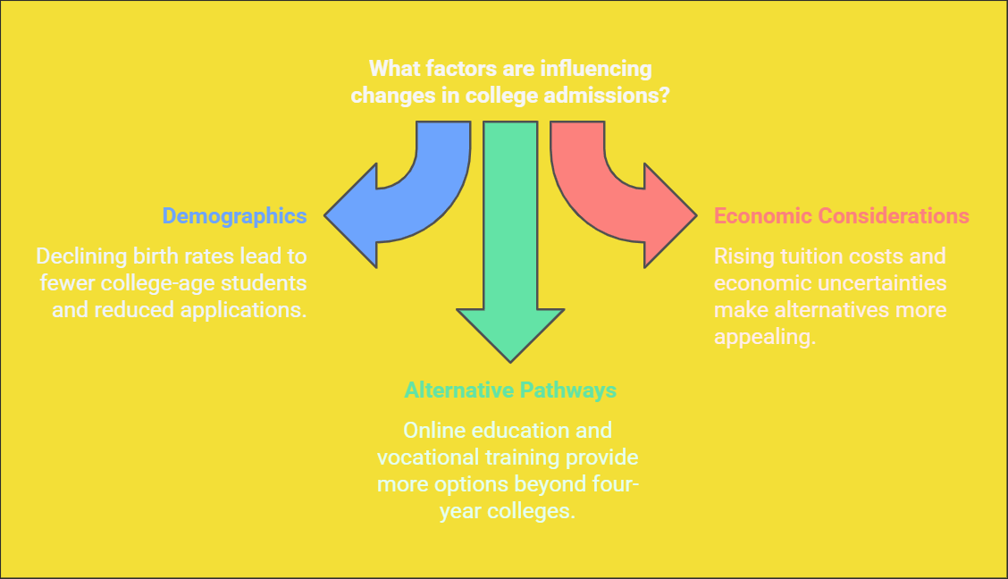 Is College Admissions Harder Than Ever? The Truth Revealed - Princeton ...