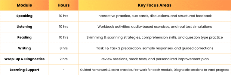IELTS preparation course in Singapore | The Princeton Review